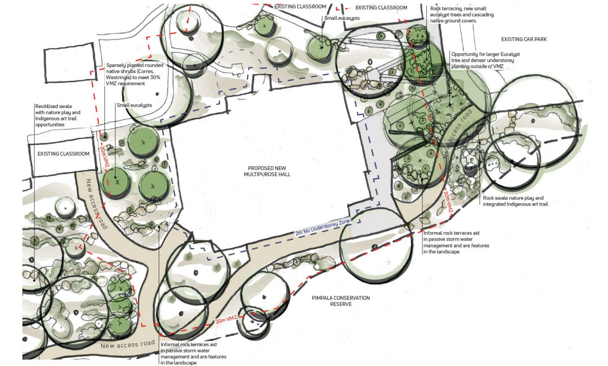 Prescott College Southern - Clover - Landscape Architecture - Adelaide ...
