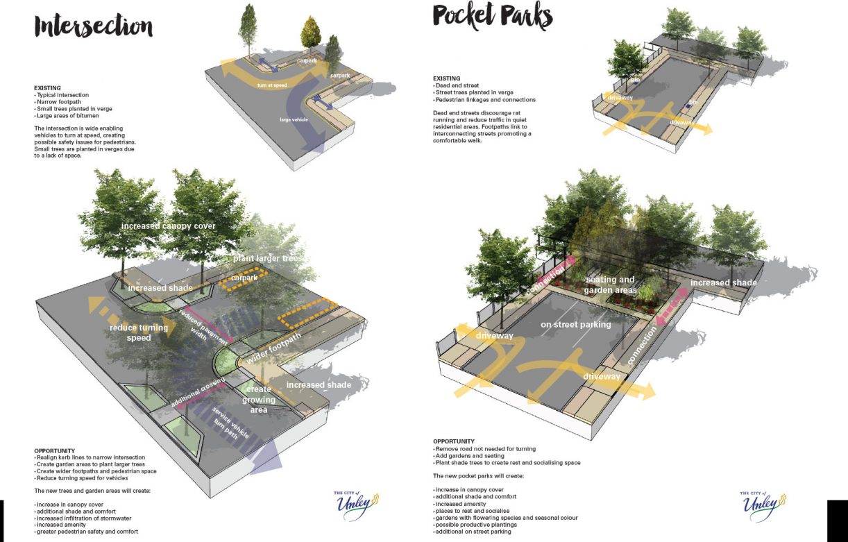 City of Unley Tree Strategy - Clover - Landscape Architecture ...