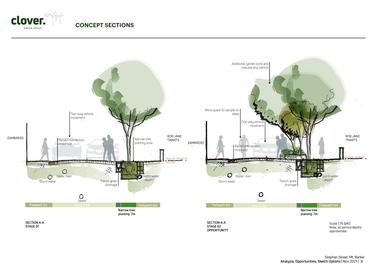 Stephen ST - Clover - Landscape Architecture - Adelaide Hills